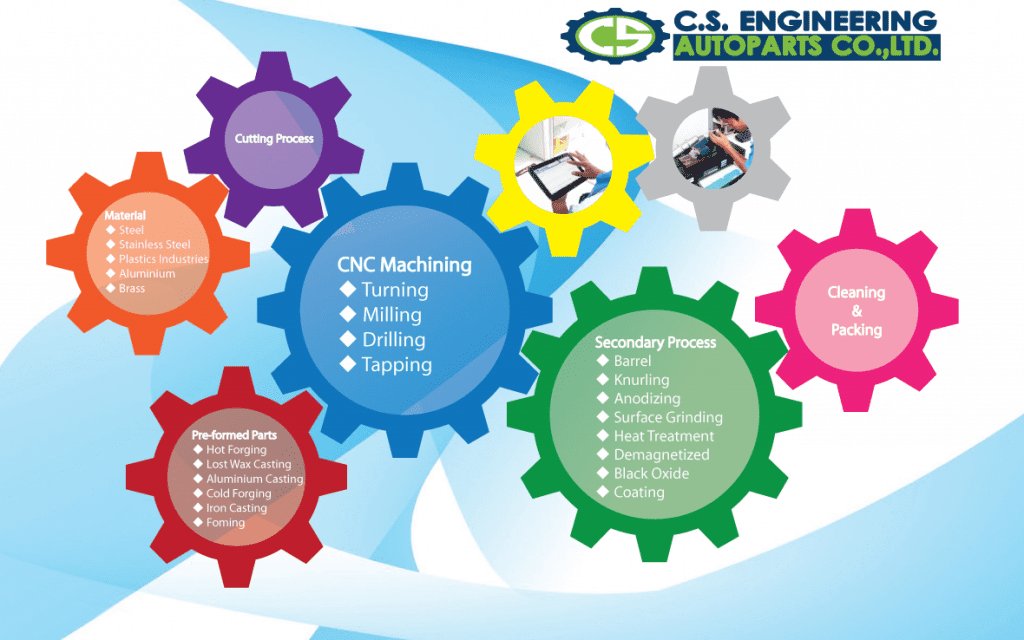 Process - C.S. Engineering Autoparts Co.,Ltd.